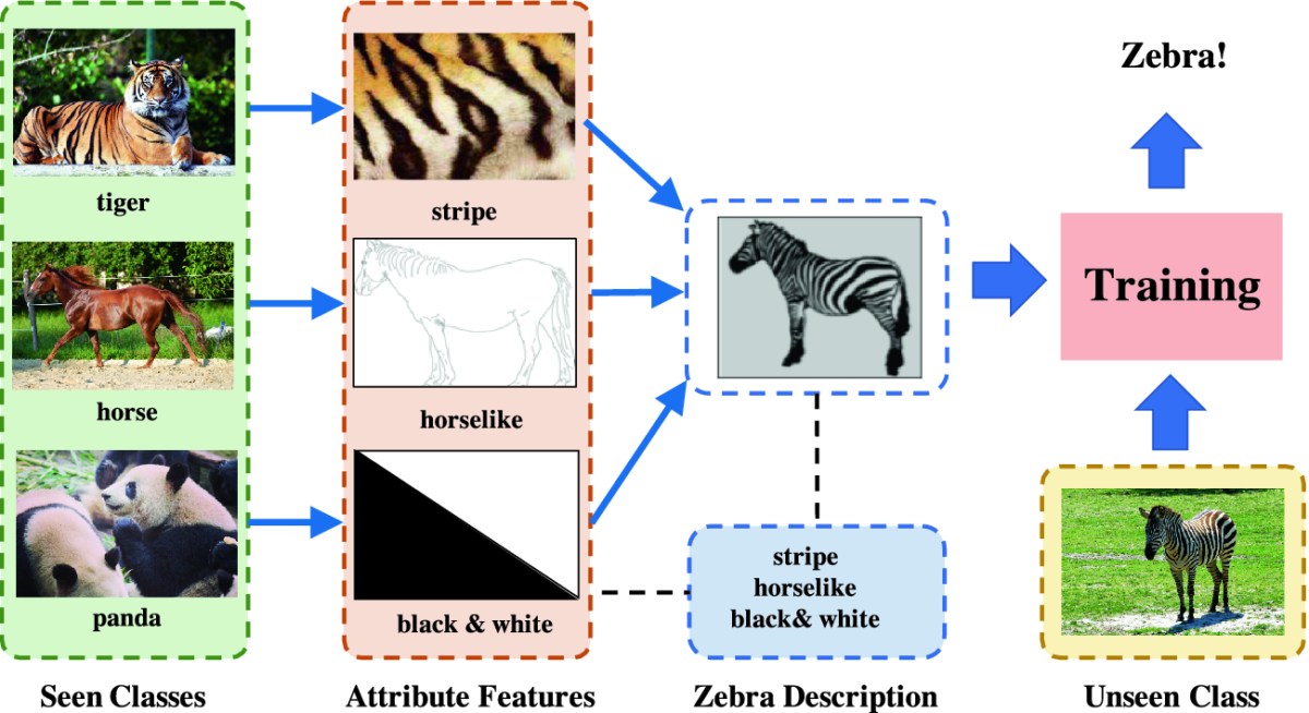 Recognizing handwritten digits efficiently – Raúl Balanzá